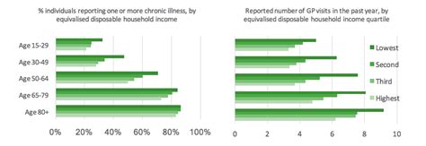Introducing A GP Copayment In Australia Who Would Carry The Cost Burden Austaxpolicy The
