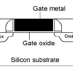 A Schematic Of Field Effect Transistor With A Metal Gate Electrode Download Scientific Diagram
