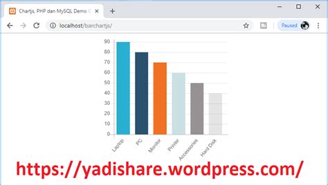 Cara Membuat Grafik Batang Menggunakan Phpmysqlichartjs Yadishare