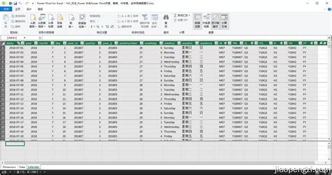143 方法 Power Biandpower Pivot月度、季度、半年度、全年同维度展示