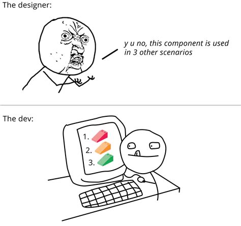 Style Guide Driven Development A How To Guide To Improve Your