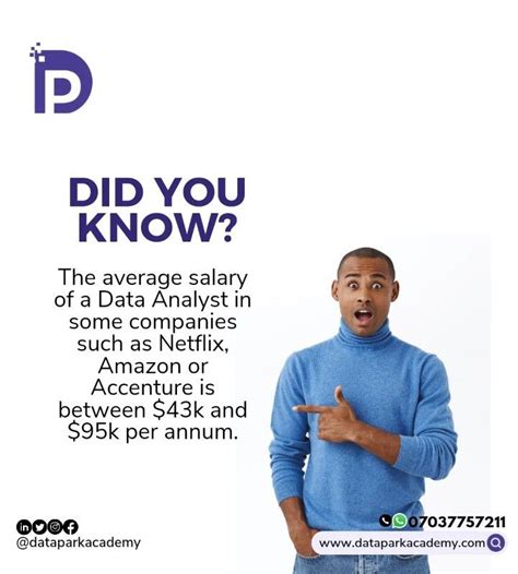 Datapark Academy On Linkedin Data Datascience Dataanalytics Japachronicles Learndataanalytics