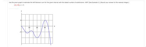 Solved Use The Given Graph To Estimate The Left Riemann Sum