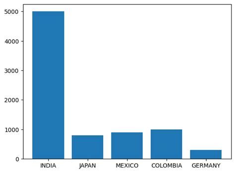 Matplotlib — My Sample Book