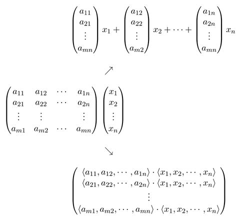 Linear Systems As Transformations Of Vectors By Matrices Justin Skycak