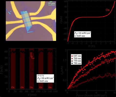 Figure S3 Optoelectronic Characterization Of The Device A Optical Download Scientific