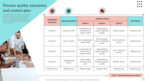 Top 10 Efficient Operations Planning To Increase Productivity