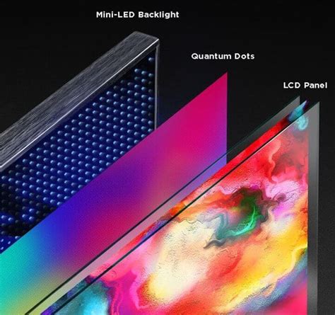 Technical Advantages Of Mini Led