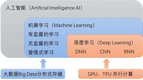 ai与机器学习在软件开发中的应用：未来的趋势与挑战 51cto