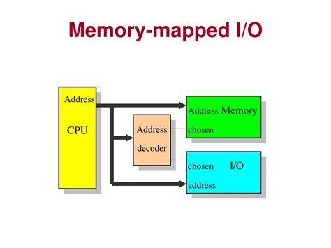 Ppt Lecture 01 Introduction To Microcomputer And Embedded Systems Powerpoint Presentation Id