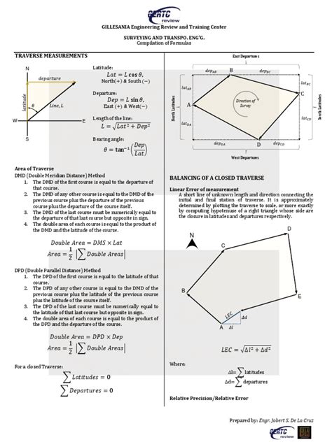 Surveying And Transpo Formula Pdf Errors And Residuals Metrology