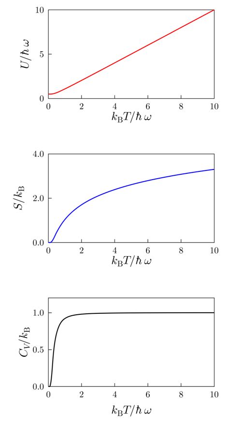Partition Function Graph Grand Partition Function An Overview