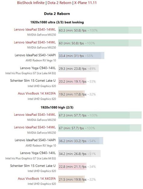 Intel Iris Plus Graphics G Vence Al AMD RX Vega En Potencia General