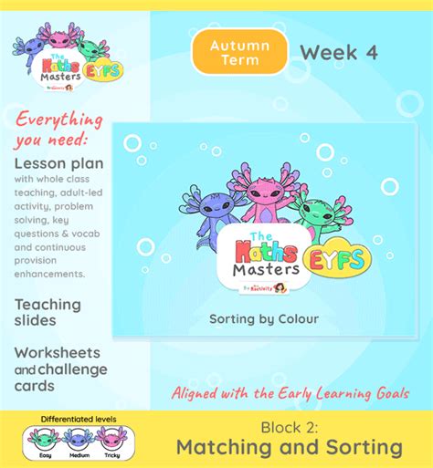 Eyfs Maths Scheme Of Work Lesson Plans Enhancements