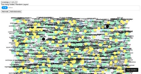 React Cytoscape Forked Codesandbox React Cytoscape Forked Codesandbox
