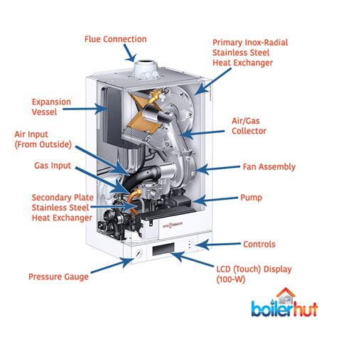 Commercial Boiler System Diagram Diagram Piping Diagram Of