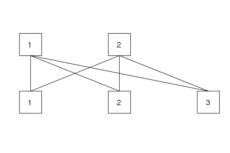 Finding The Maximum Cardinality Matching In A Bipartite Graph