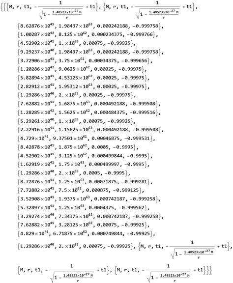Plotting Contourplot D Not Producing Any Plots But No Errors Mathematica Stack Exchange