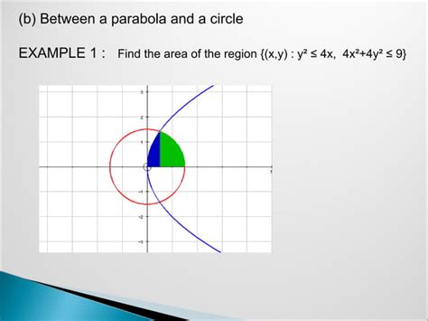 Areas Of Bounded Regions Ppt