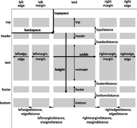 Document Layout And Layers Tutorials Wiki
