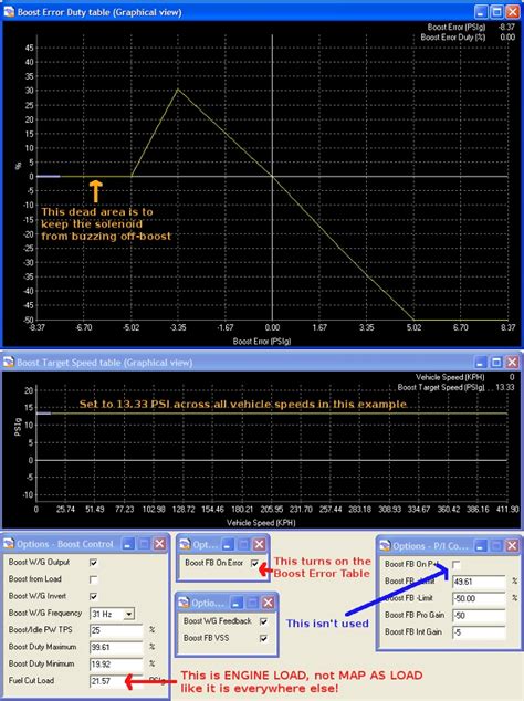 Far North Racing Stealth MAP Sensor