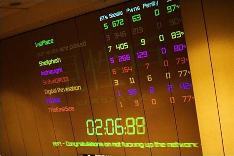 hacking ctf r programming