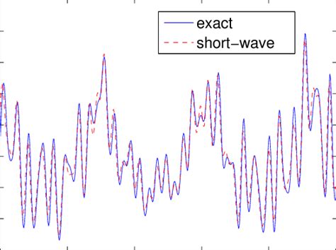 Wigner Time Delay For The Two Cavity System The Exact A1 Result