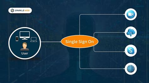 Net 7 Andand Entity Framework 7 With Sql Server Level Up Coding