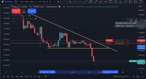 How Do Trailing Stops Work New Trader Of Course I Added Trailing Stops To All My Winners But