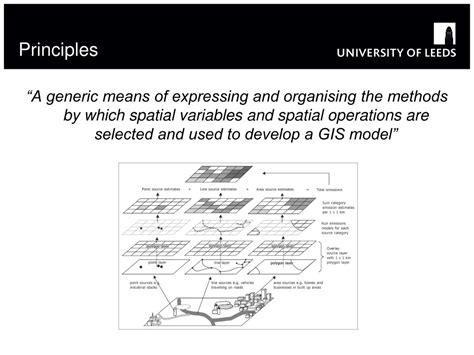 Ppt Cartographic Modelling Powerpoint Presentation Free Download Id5923998