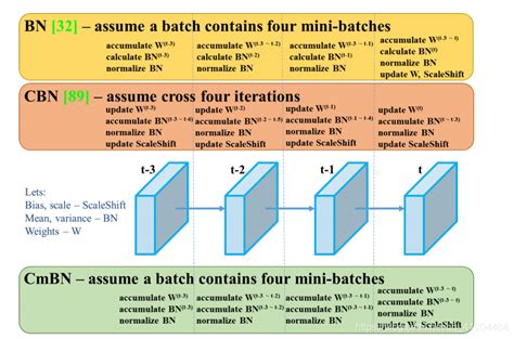Yolov4 物体目标检测之实战篇（windows系统、python3、tensorflow2版本） 云社区 华为云