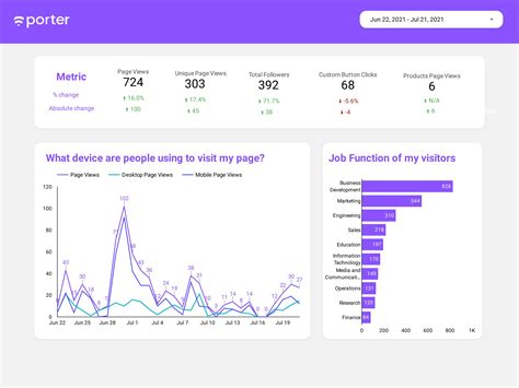 Linkedin Reporting Template
