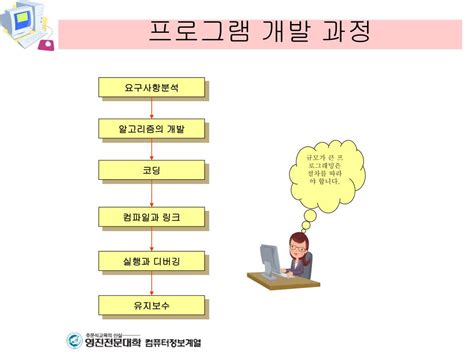 PPT C 프로그래밍 PowerPoint Presentation free download ID