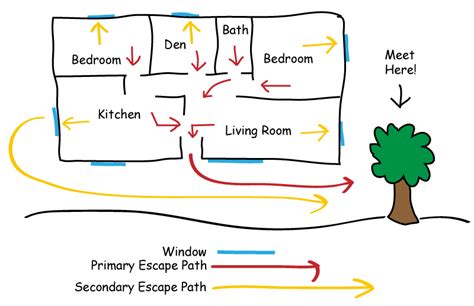 Fire Escape Plans Ontario Association Of Fire Chiefs