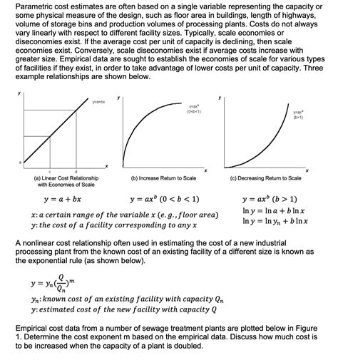 Solved Parametric Cost Estimates Are Often Based On A Single