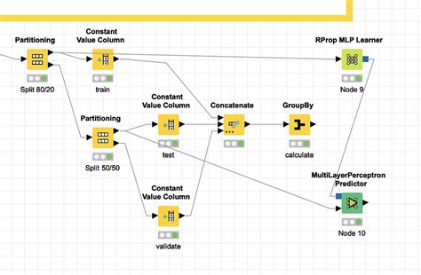 how to split data into training validation testing knime analytics
