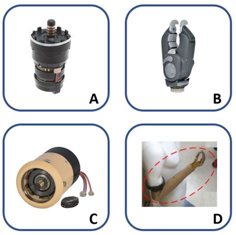 Sensors Special Issue On The Applications Of Emg Sensors And Signals