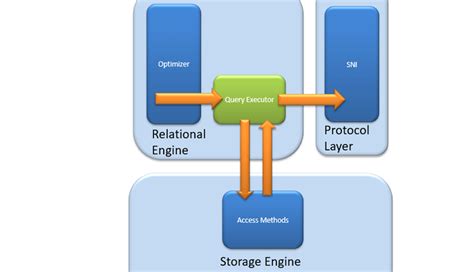 Sql Server Memory Architecture Diagram Sql Server Numa Architecture