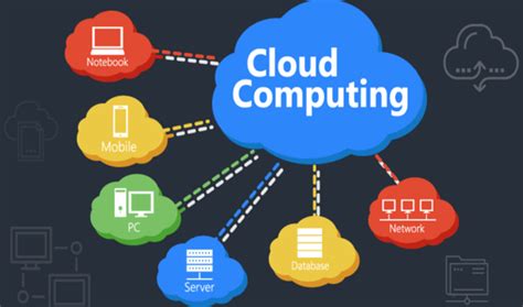 What Is Cloud Computing Definition Types And Benefits