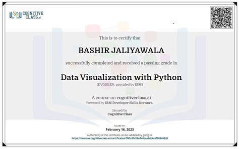 Python Datavisualization Learningeveryday Datascience Ai Bashir Jaliyawala