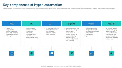 Intelligent Process Automation Ipa Key Components Of Hyper Automation Portr