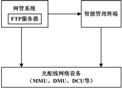 software upgrading method for small memory device eureka patsnap