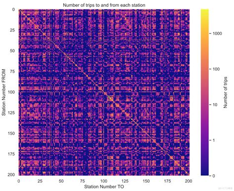 基于hadoop的共享单车数据分析 共享单车数据分析报告mob6454cc70cb6b的技术博客51cto博客