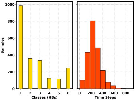 applied sciences free full text advanced analysis of 3d kinect data