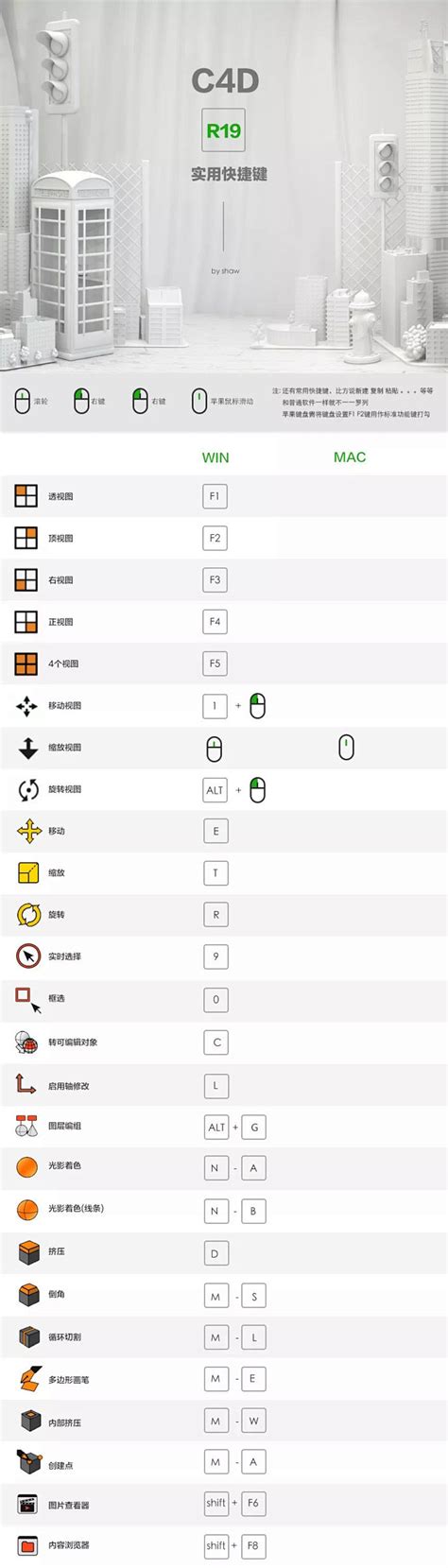 C4D快捷键大全 采集者 两秒视觉