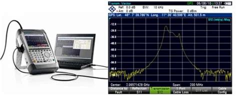 Mic Lab Kit And Vector Network Analyzer At Best Price In Bengaluru