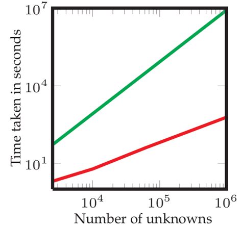 R Duplicated Legends When Faceting In Ggplotly Stack Overflow