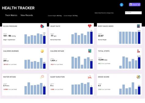 Waleed Javed On Linkedin Datafam Tableau Datafam Dataanalyst Dataanalytics Visualization