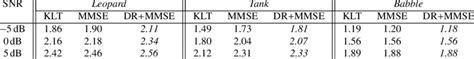Perceptual Evaluation Of Speech Quality Download Table