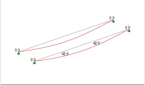 Deflection Issues When Beams Are Split For Modelling Purposes